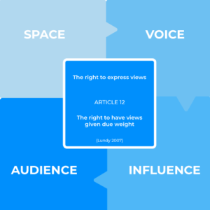 What is The Lundy Model? The Four Elements of Student Participation